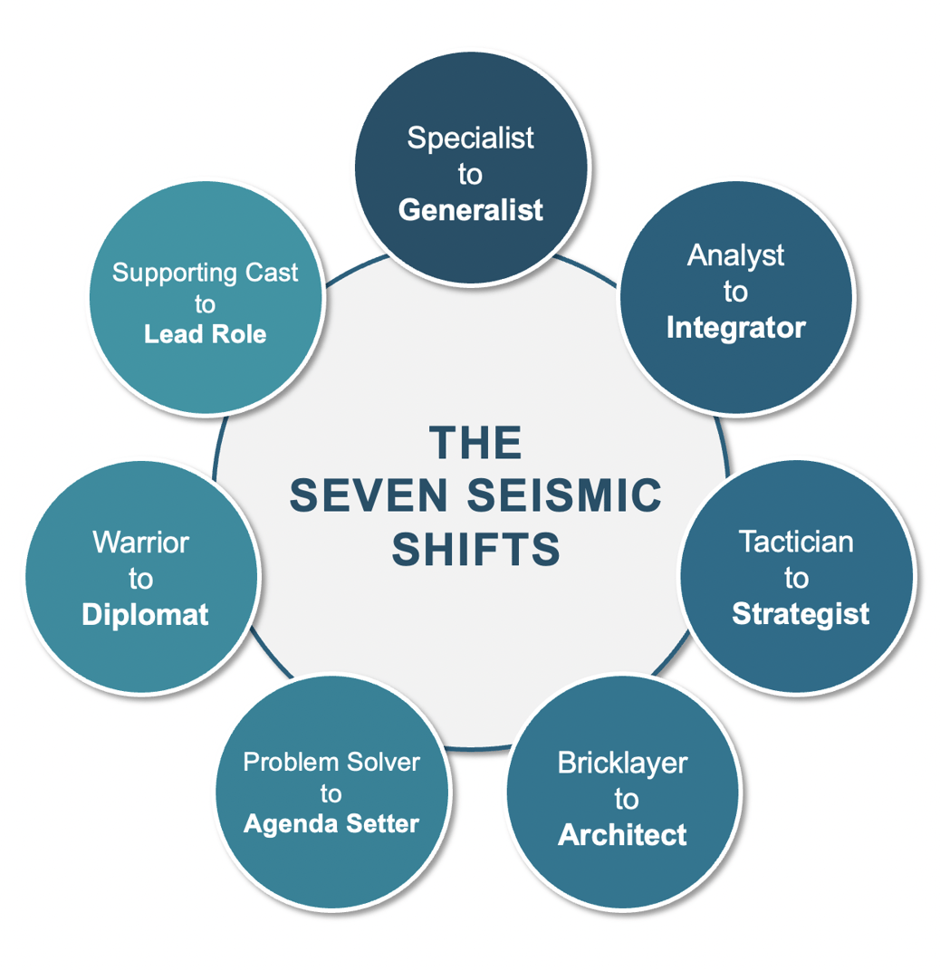Moving Up To Enterprise Leadership The Seven Seismic Shifts邃